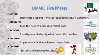 6 sigma basic best ppt | PDF