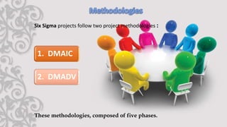 6 sigma basic best ppt | PDF