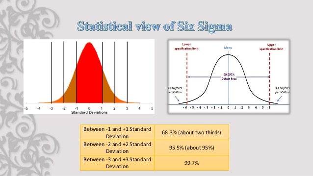 6 sigma basic best ppt