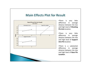 6 Sigma Catapult Project | PDF