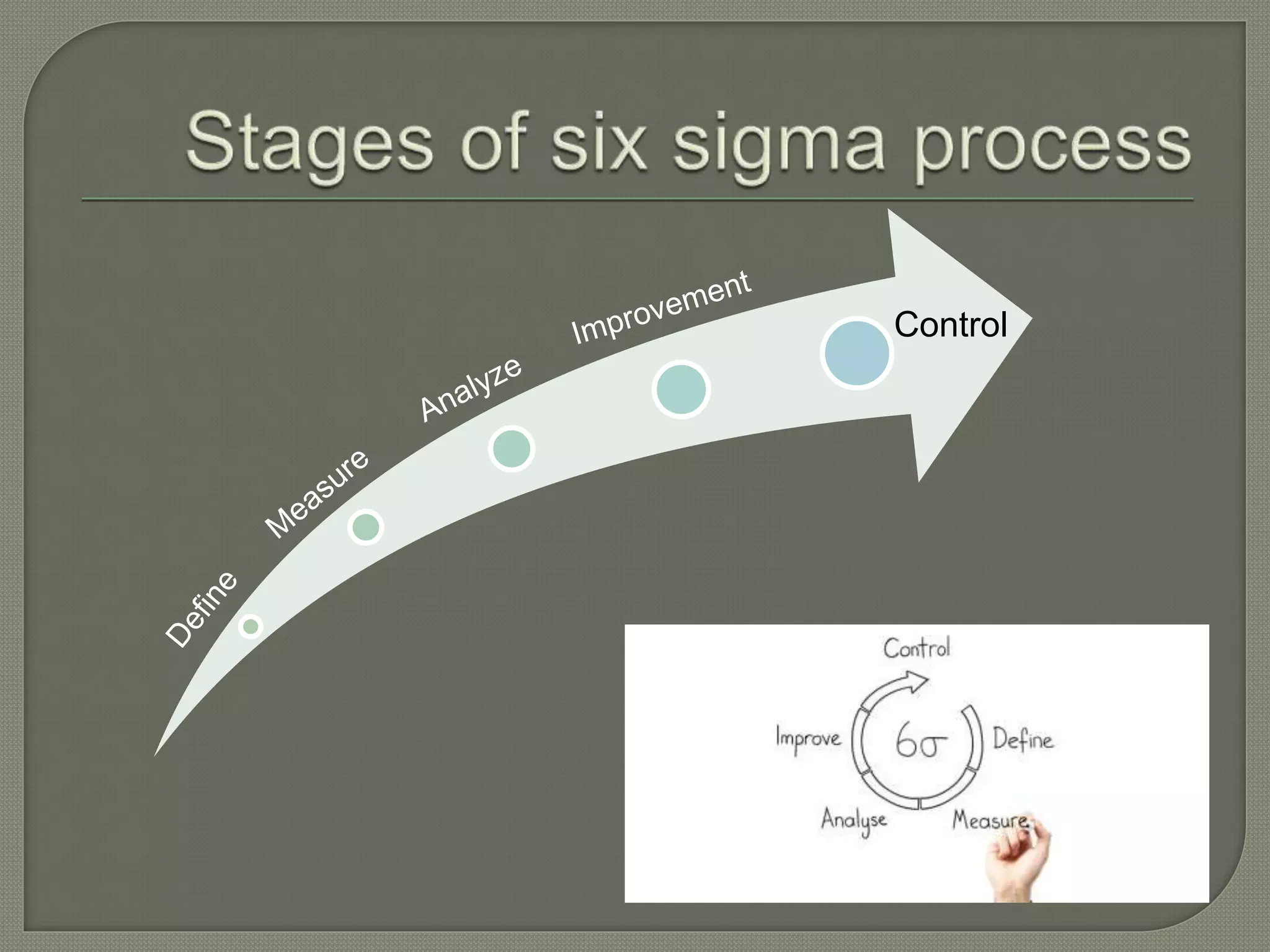 6 sigma in manufacturing | PPTX