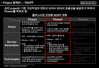 6sigma 혁신활동의 실제기업사례[lg텔레콤(close loop power control)] | PPT