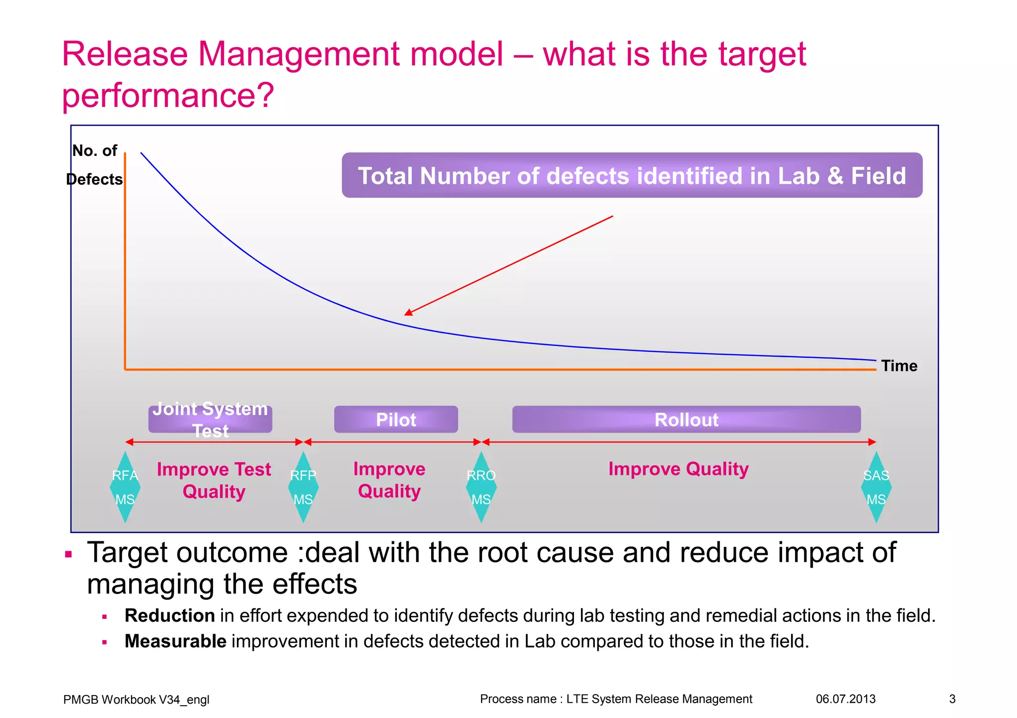 6 sigma LTE release management process improvement | PDF