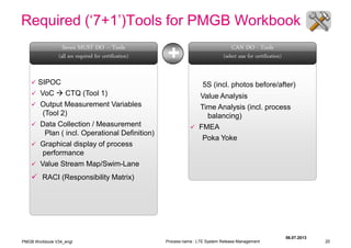 6 sigma LTE release management process improvement | PDF