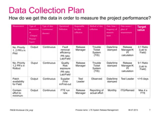 6 sigma LTE release management process improvement | PDF