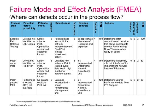 6 sigma LTE release management process improvement | PPT