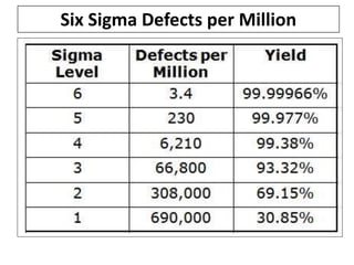 6 Sigma PPT.pptx