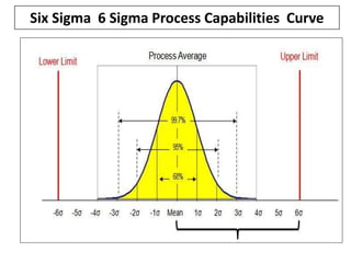 6 Sigma PPT.pptx