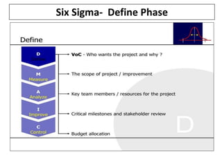 6 Sigma PPT.pptx | Mechanical and Industrial Engineering Industry | Industries