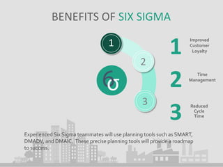 Six Sigma Quality | PPT