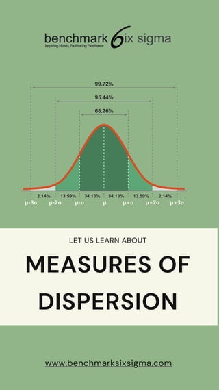 6 Sigma Terms Explained.pdf