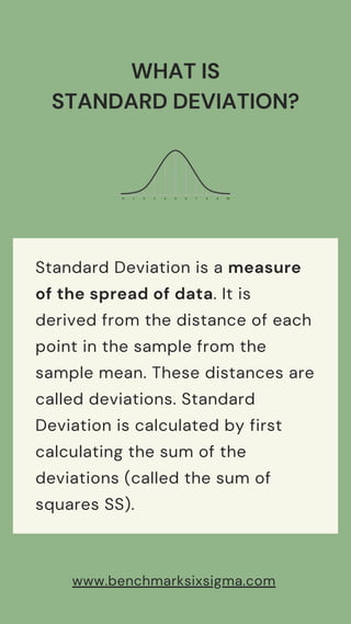 6 Sigma Terms Explained.pdf