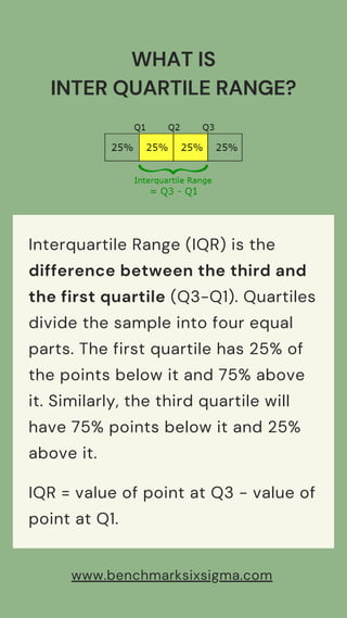 6 Sigma Terms Explained.pdf