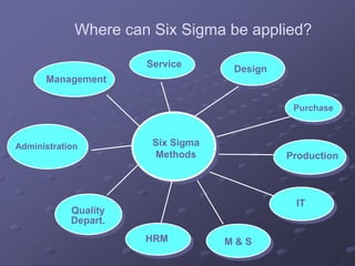 6 sigma what is it | PPT