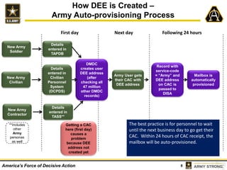 Army Enterprise Email Training: TechNet Augusta 2015 | PPT