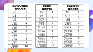 Grade 9 Lesson on SIMPLIFYING RADICALS.pptx