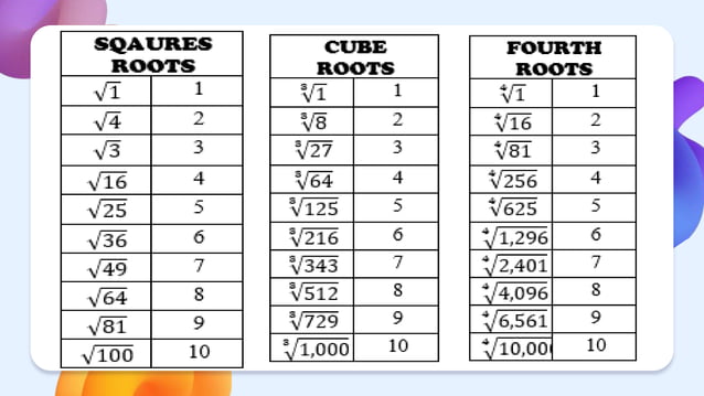 Grade 9 Lesson on SIMPLIFYING RADICALS.pptx