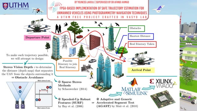 6 [single-page slide] - Conception of an Autonomous UAV using Stereo ...
