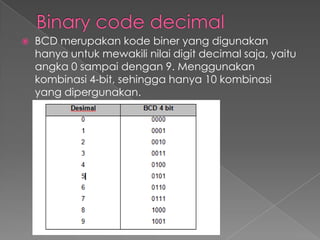 6 sistem bilangan dan kode (pti) | PPT