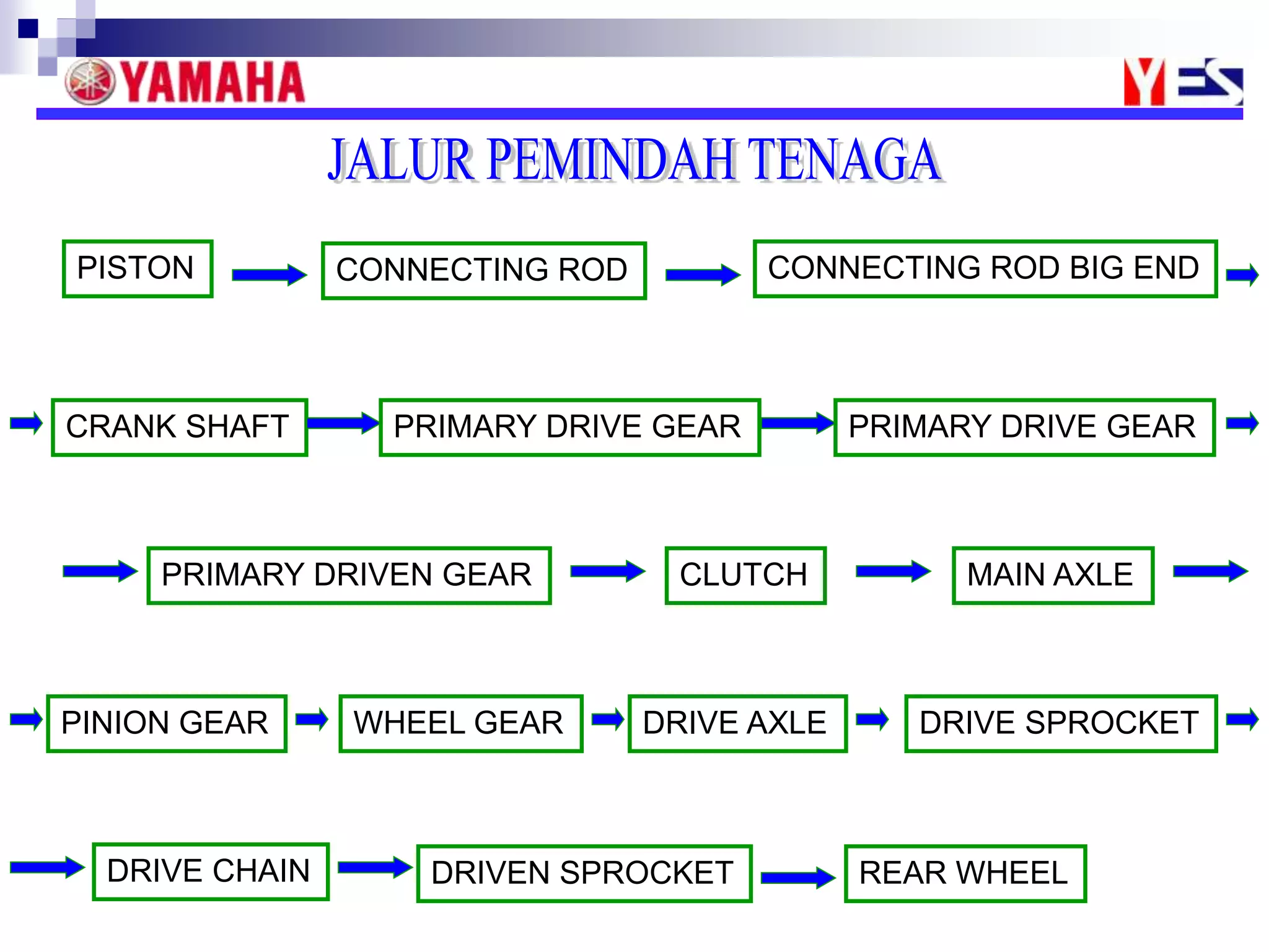 (6) sistem penggerak | PPT | Free Download