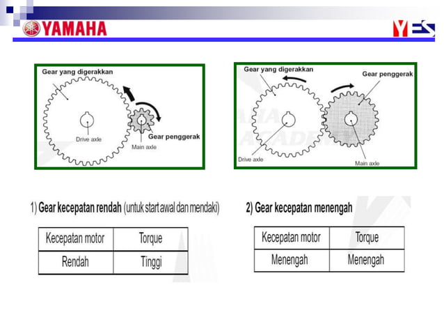 (6) sistem penggerak | PPT