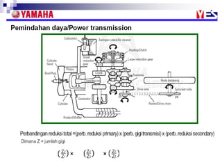 (6) sistem penggerak | PPT