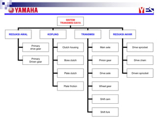 (6) sistem penggerak | PPT