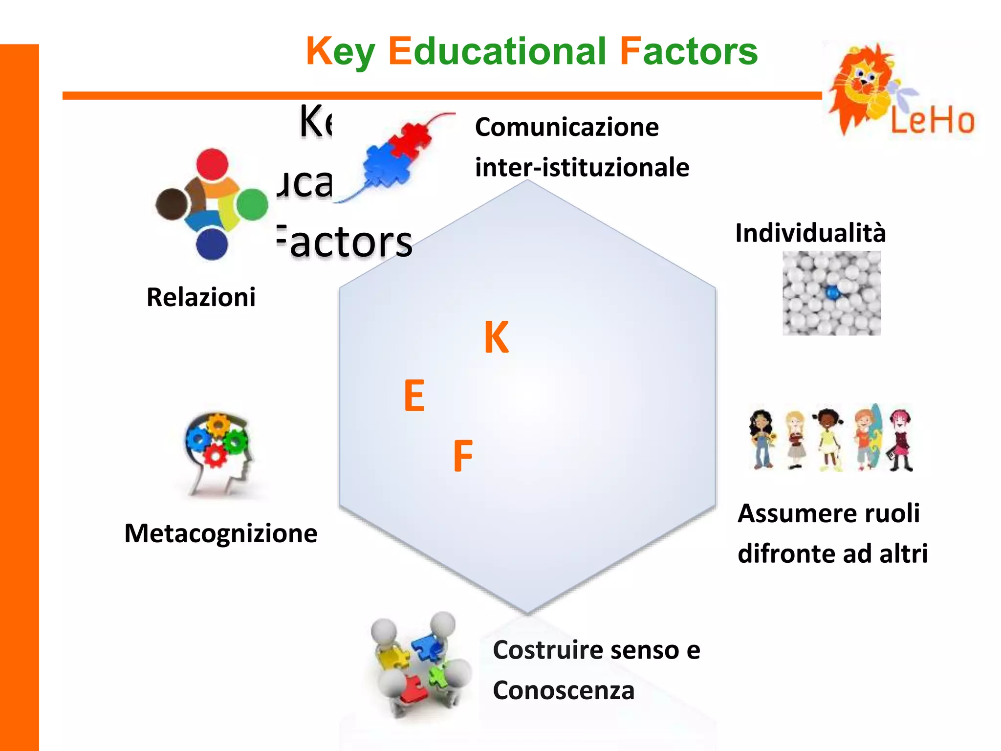 LeHo project: 6 six key educational factors | PPTX | Education