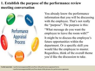 Conducting Performance Appraisal