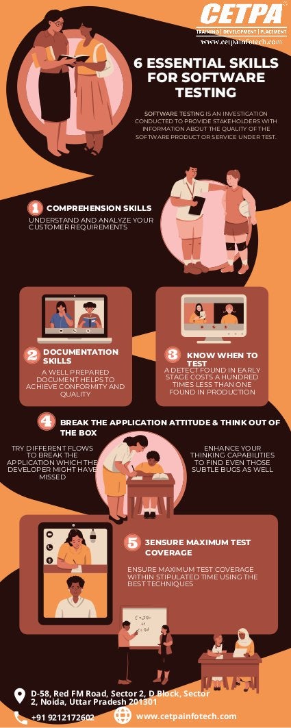 6 Skills Every Software Tester Must Have For Software Testing | PDF