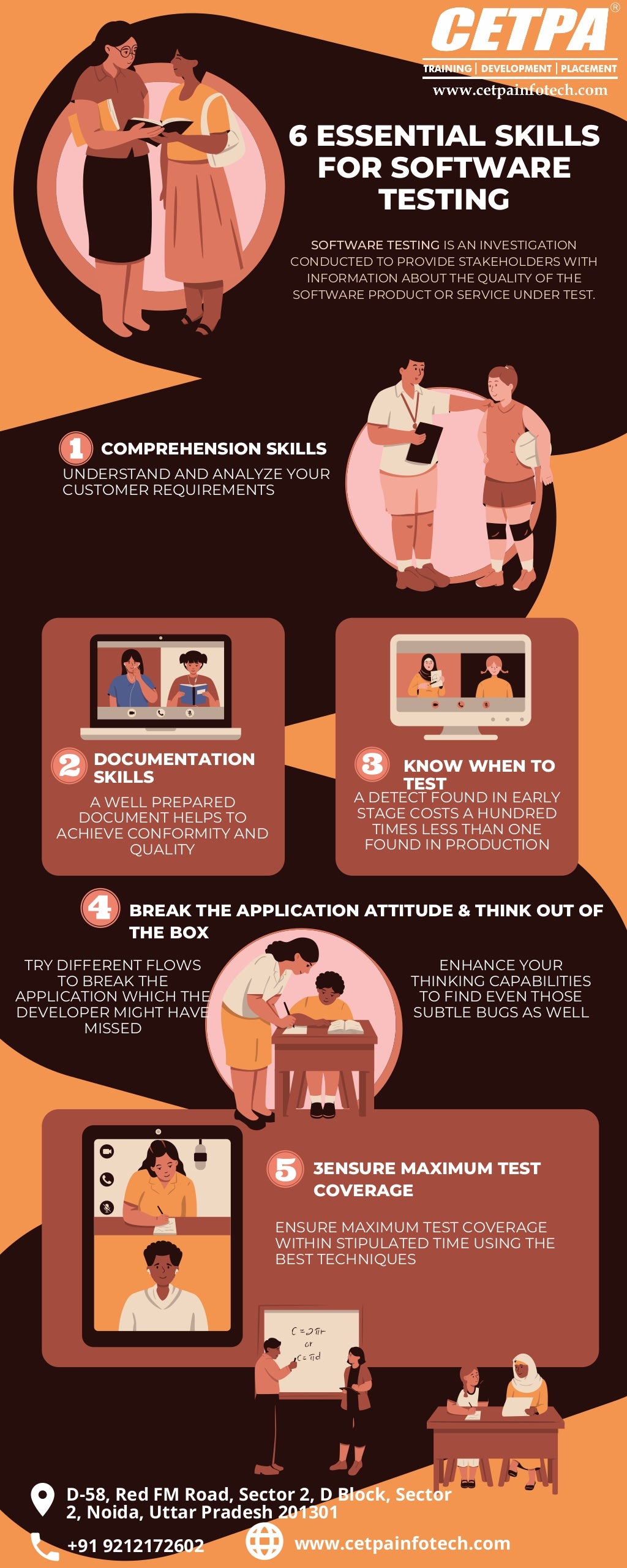 6 Skills Every Software Tester Must Have For Software Testing | PDF