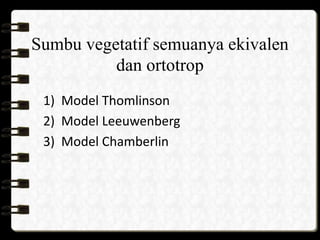 PPT Morfologi Tumbuhan - Arsitektur Batang | PPTX