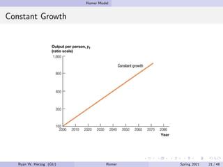 Chapter 6 - Romer Model | PDF