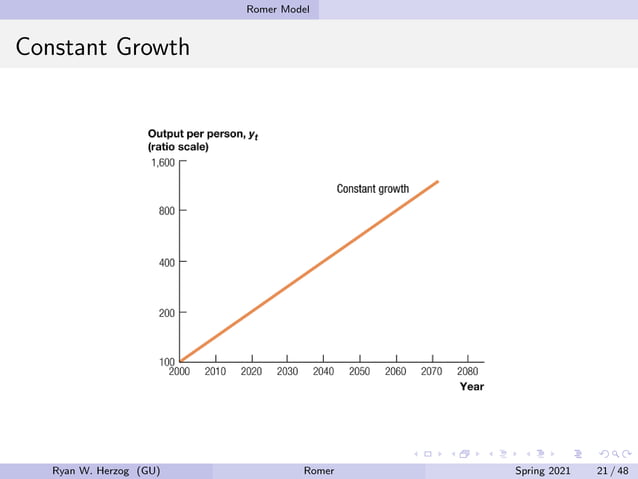 Chapter 6 - Romer Model | PDF | Physics | Science