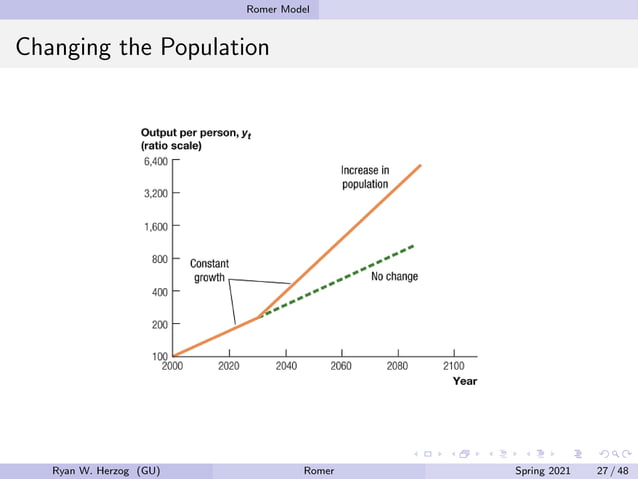Chapter 6 - Romer Model | PDF | Physics | Science