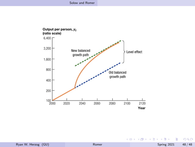 Chapter 6 - Romer Model | PDF | Physics | Science