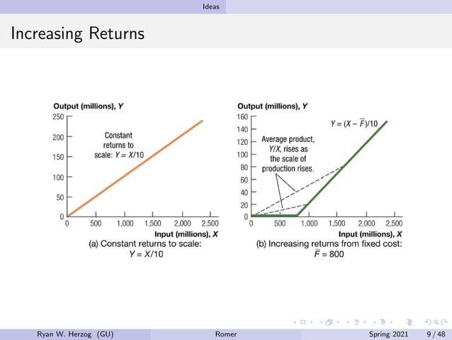 Chapter 6 - Romer Model