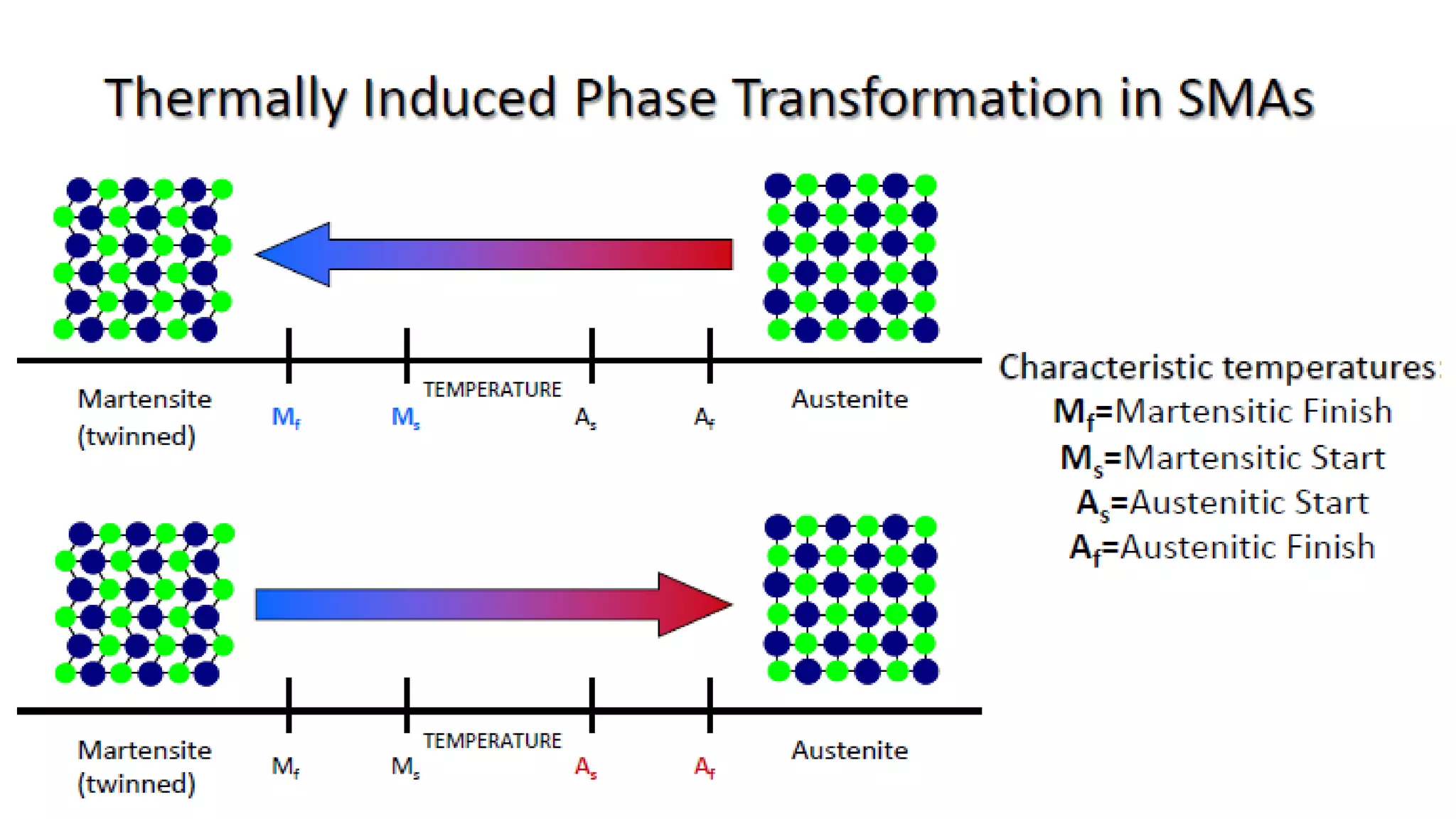 6 shape memory alloy effect and processing | PDF