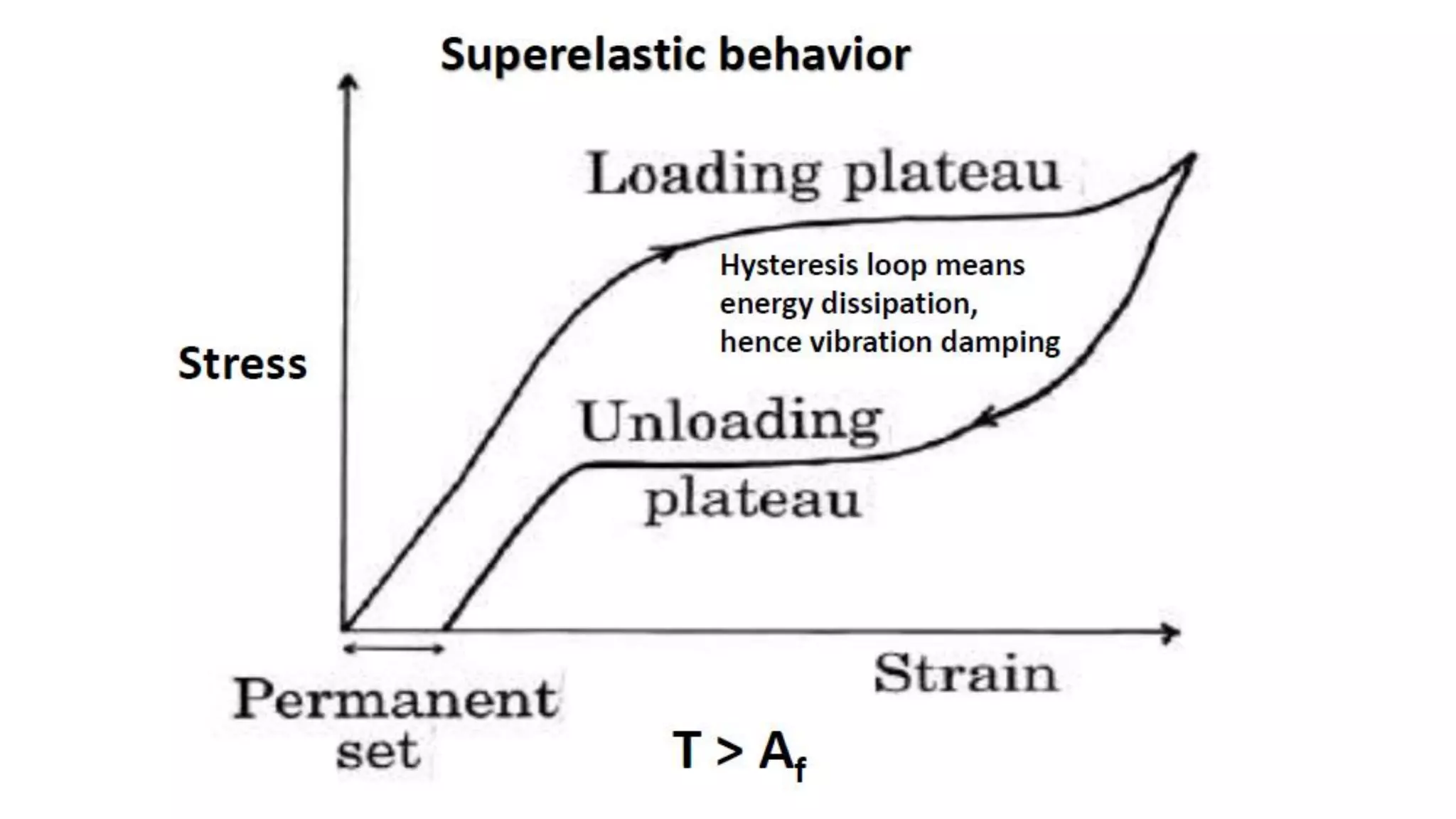 6 shape memory alloy effect and processing | PDF