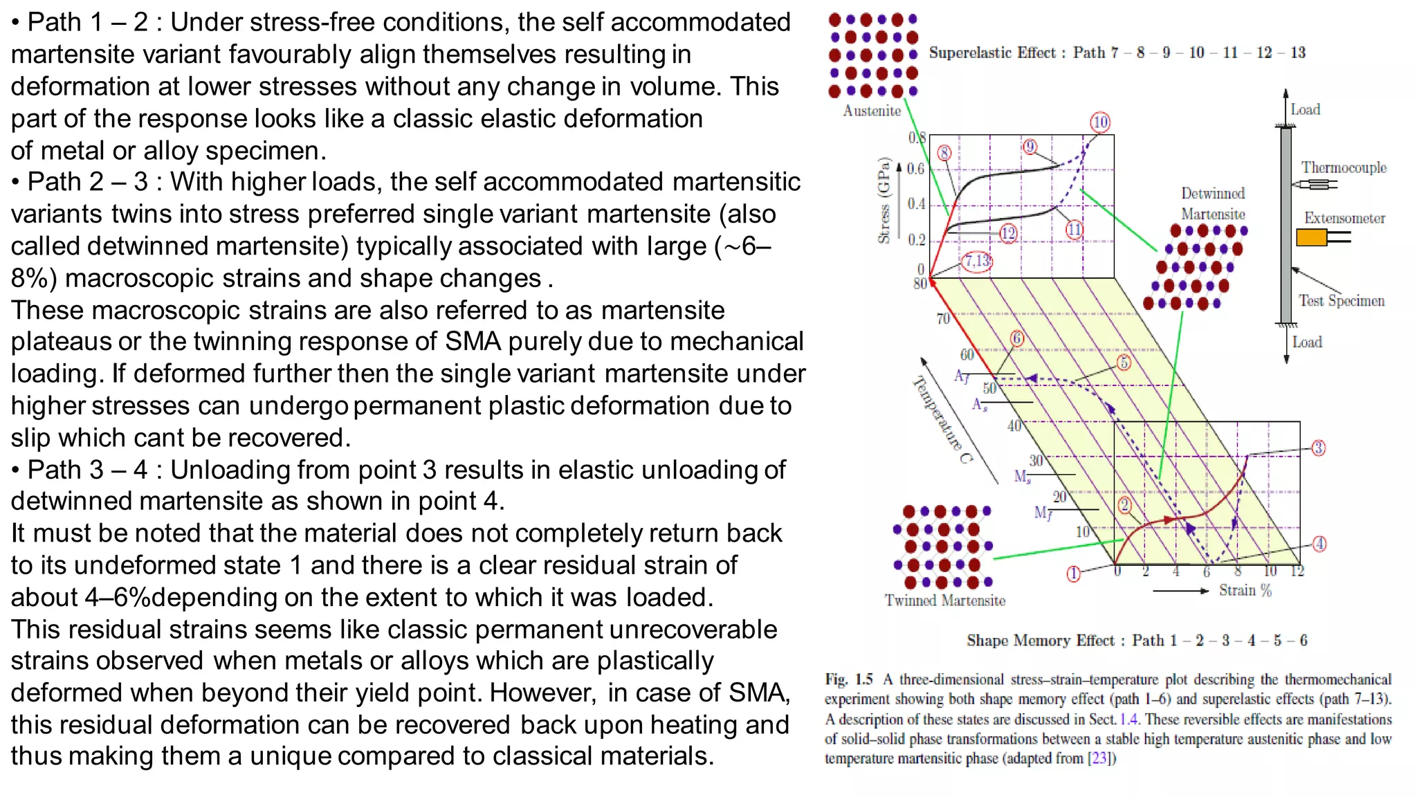 6 shape memory alloy effect and processing | PDF