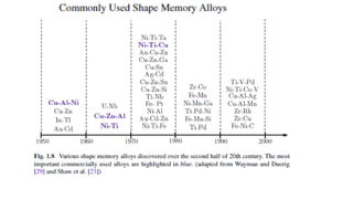 6 shape memory alloy effect and processing | PDF