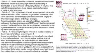 6 shape memory alloy effect and processing | PDF