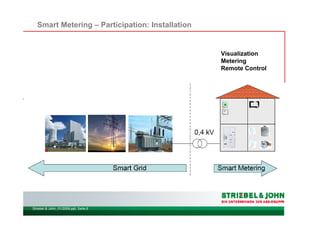 6 smart+metering+tpc | PDF | Business | Business and Finance