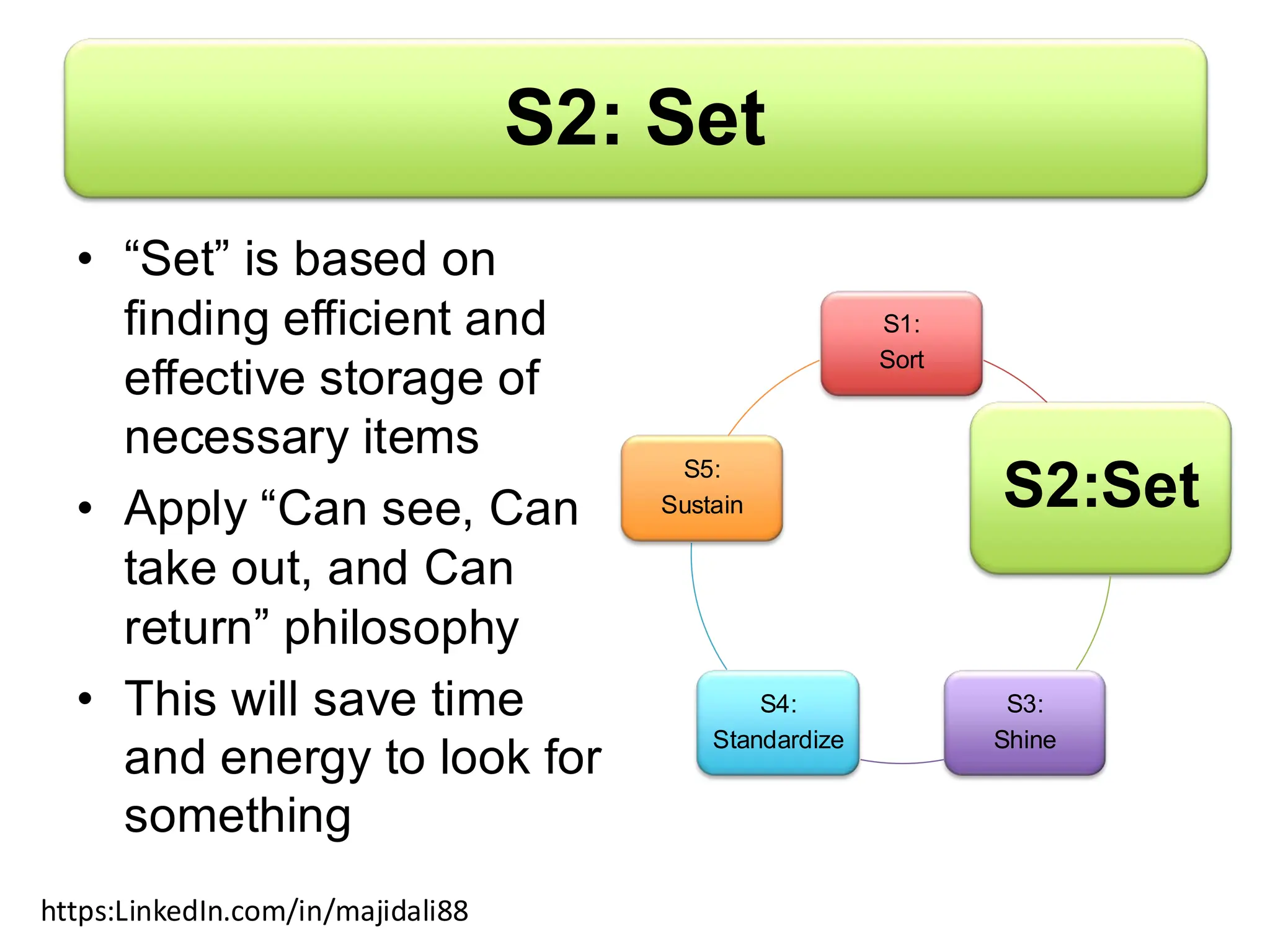 6S Methodology and its used in automobile sector | PPT