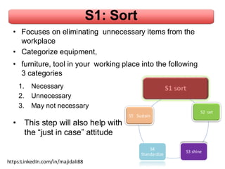 6S Methodology and its used in automobile sector | PPT