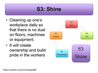6S Methodology and its used in automobile sector | PPT