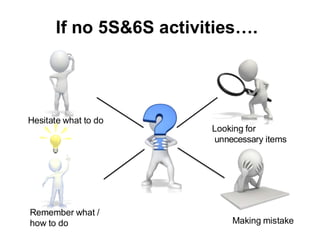 6S Methodology and its used in automobile sector | PPT