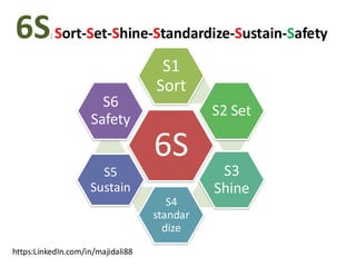 6S Methodology and its used in automobile sector | PPT