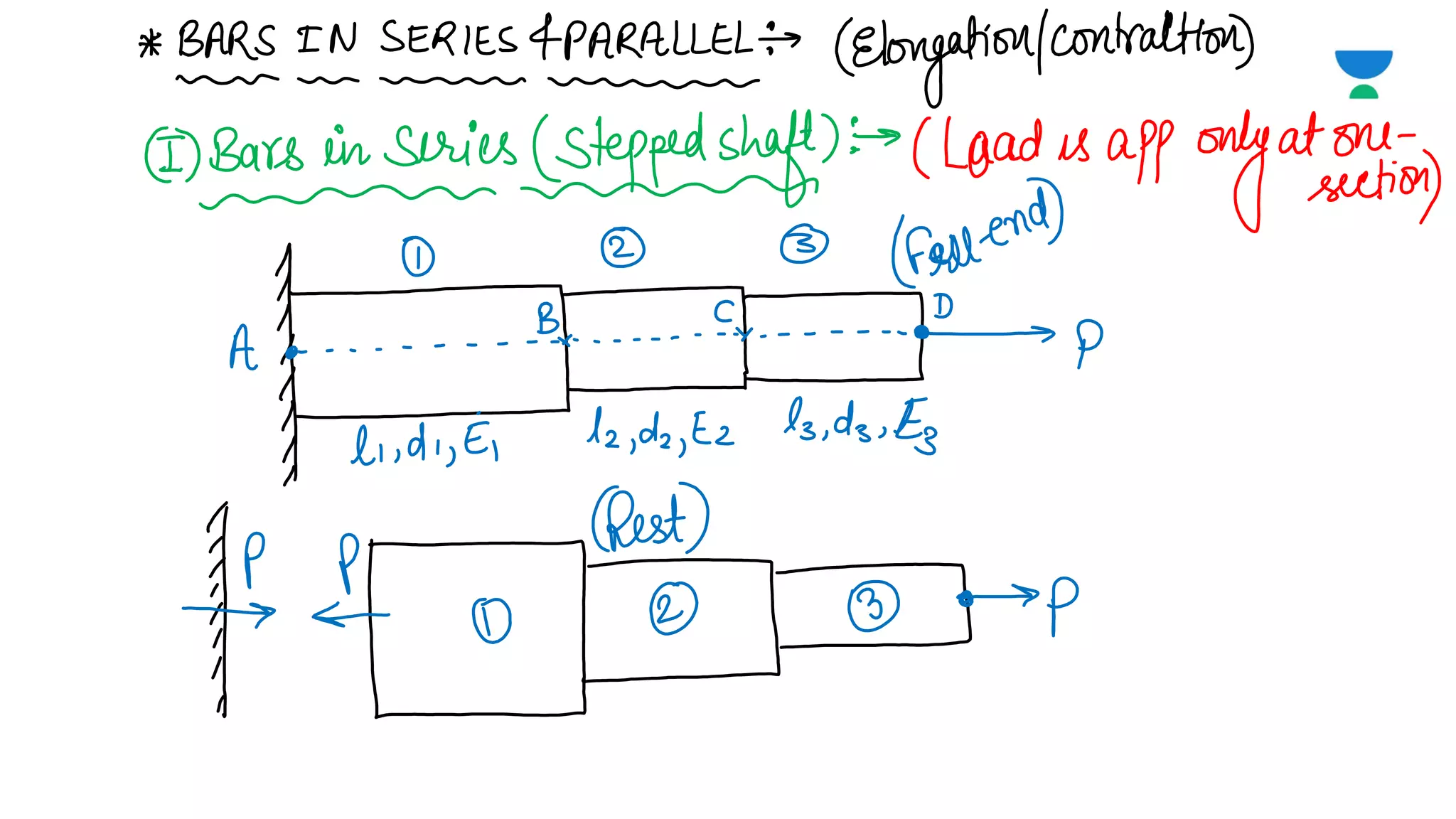 6 SOM Bars in Series and Parallel.pdf