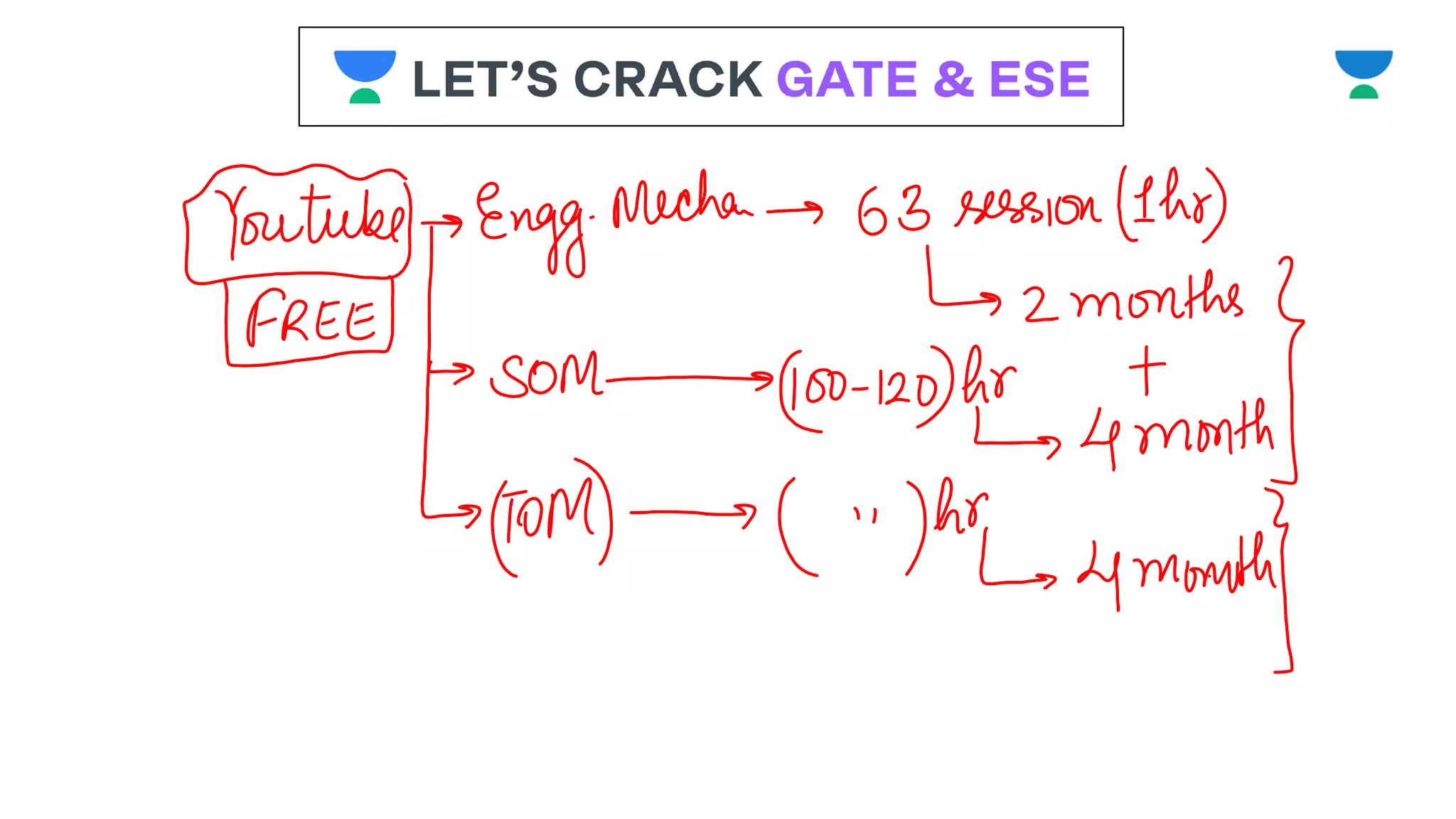 6 SOM Bars in Series and Parallel.pdf